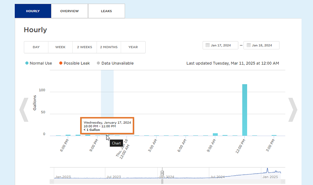 How do I read the water usage graph in Pure Connect? – Louisville Water ...