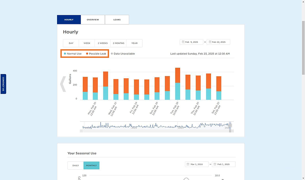 How do I read the water usage graph in Pure Connect? – Louisville Water ...